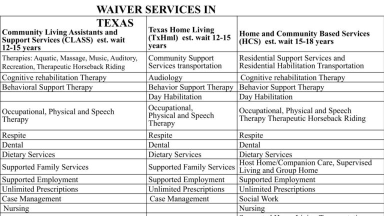 Medicaid-and-Medicaid-Waivers.pptx (38) – Autism Society of Texas